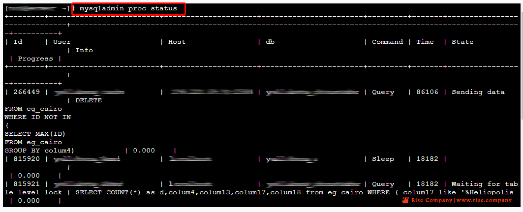 السي بانال WHM/CPanel حل مشكلة MySQL CPU 90% ومعرفة قاعدة البيانات المستهلك
